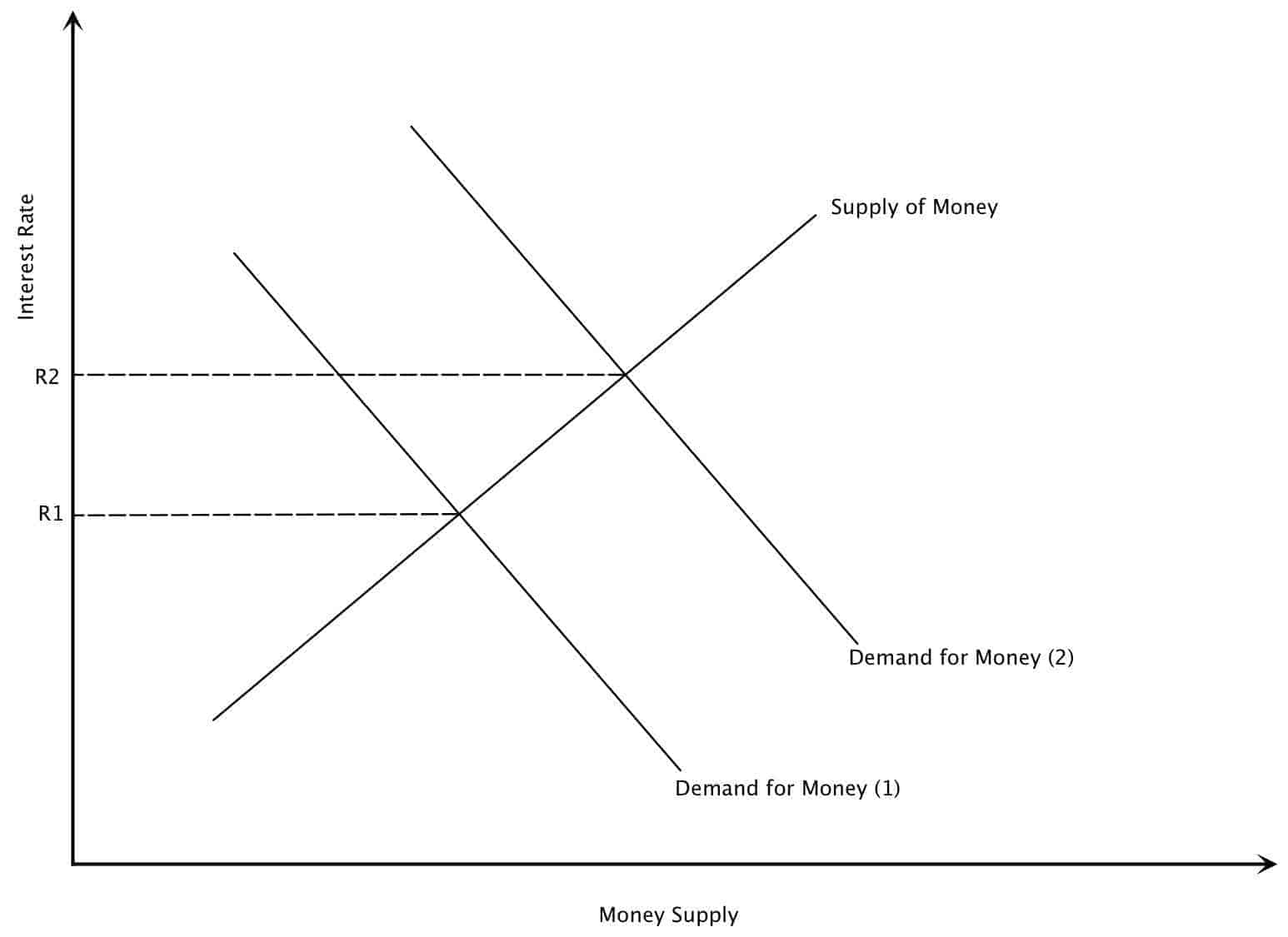 The Crowding Out Effect | Intelligent Economist The Crowding Out Effect | Intelligent Economist