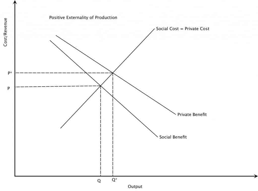 Introduction to Externalities | Intelligent Economist