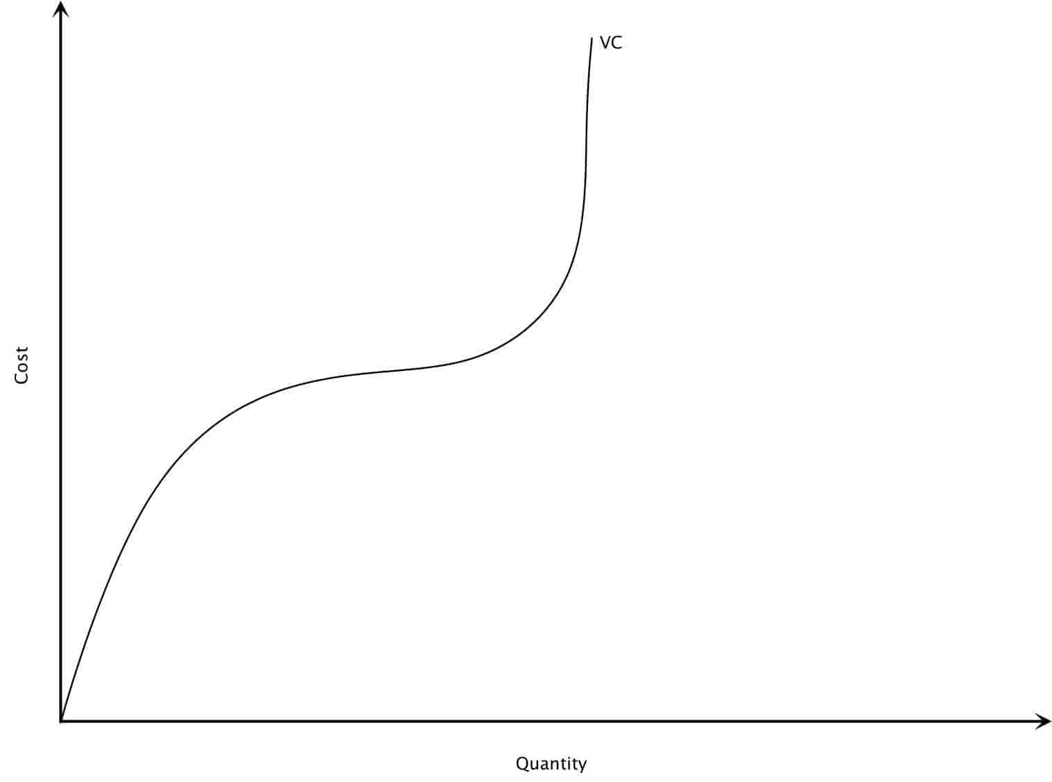 Theory of Production: Cost Theory | Intelligent Economist