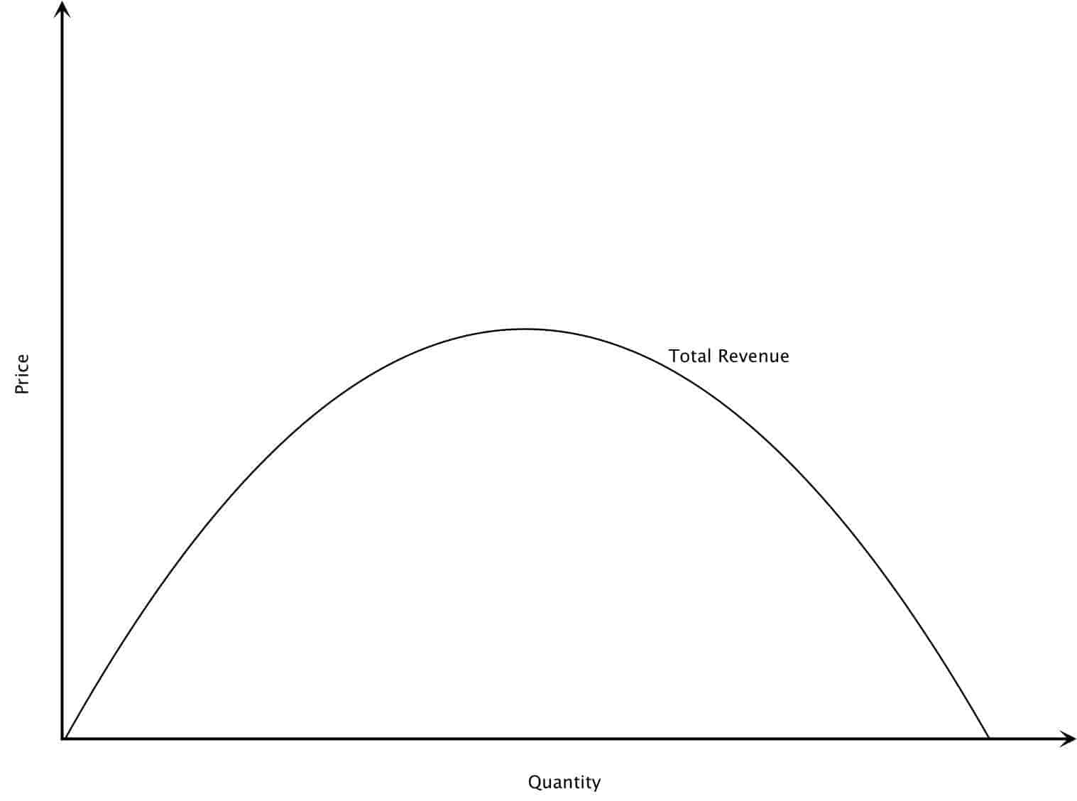 Monopoly Market Structure – Intelligent Economist