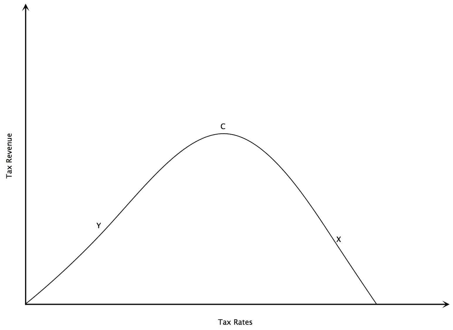 [DIAGRAM] Change Curve Diagram - MYDIAGRAM.ONLINE