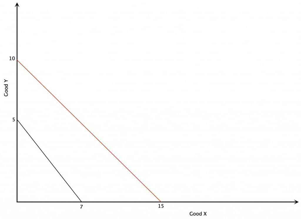 Comparative Advantage | Intelligent Economist