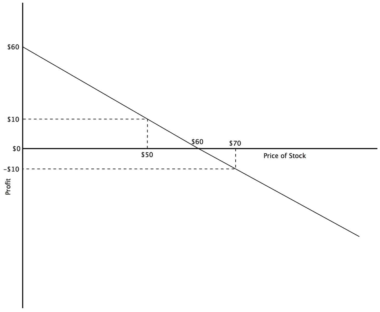Introduction to the Stock Market | Intelligent Economist