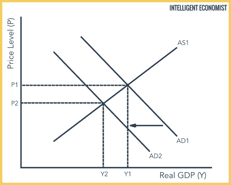 Deflation - Intelligent Economist