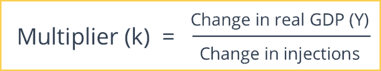The Multiplier Effect - Intelligent Economist