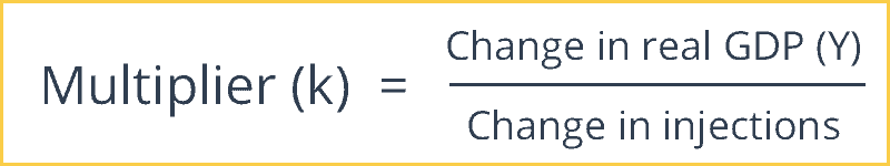 How To Find Money Multiplier