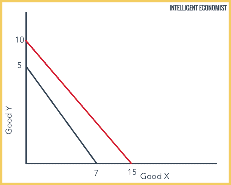 Comparative Advantage Explained - Intelligent Economist