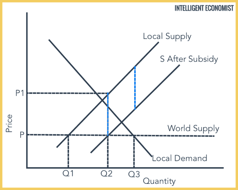 Trade Barriers - Intelligent Economist
