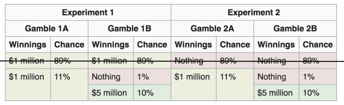Decisions Involving Uncertainty - Intelligent Economist