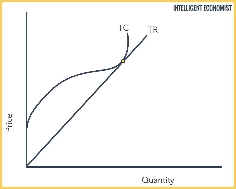 Perfect Competition - Intelligent Economist Perfect Competition - Intelligent Economist