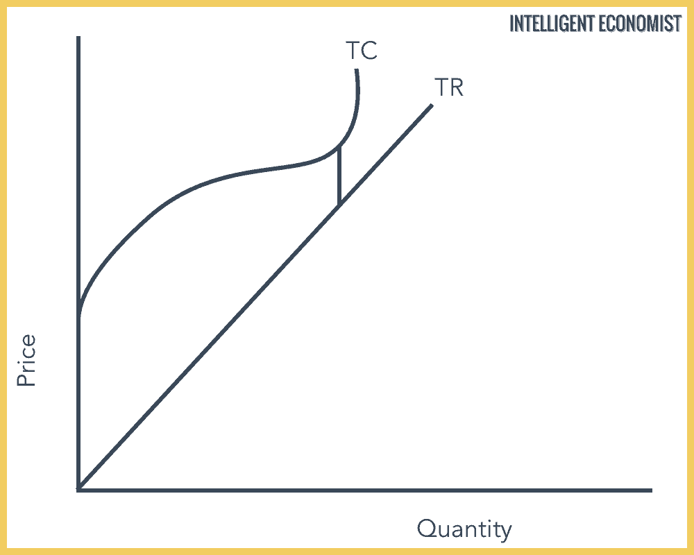 Perfect Competition - Intelligent Economist Perfect Competition - Intelligent Economist