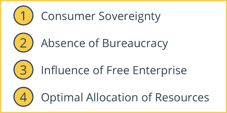 Free Market Explained In Depth - Intelligent Economist