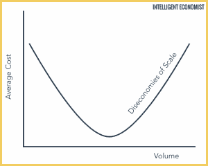 Diseconomies Of Scale - Intelligent Economist