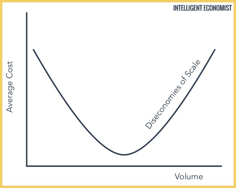 Diseconomies Of Scale - Intelligent Economist