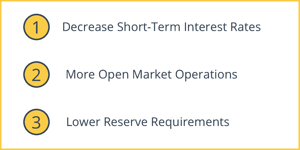 Expansionary Monetary Policy Explained - Intelligent Economist Expansionary Monetary Policy Explained - Intelligent Economist