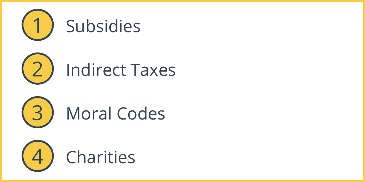 Introduction To Externalities - Intelligent Economist