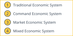 Economic Systems - Intelligent Economist