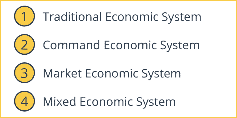 Economic Systems Intelligent Economist