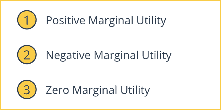 Marginal Utility - Intelligent Economist