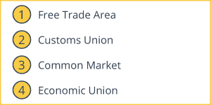 Trading Bloc - Intelligent Economist