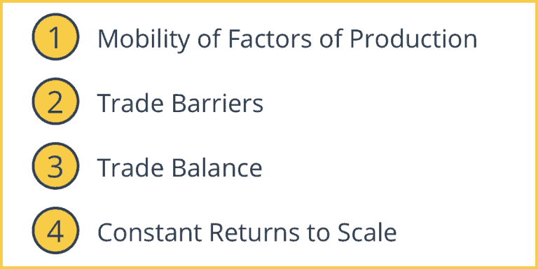 Absolute Advantage Explained - Intelligent Economist