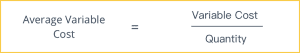 Average Variable Cost Explained - Intelligent Economist