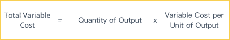 Variable Cost - Intelligent Economist