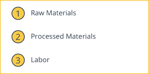 Derived Demand - Intelligent Economist