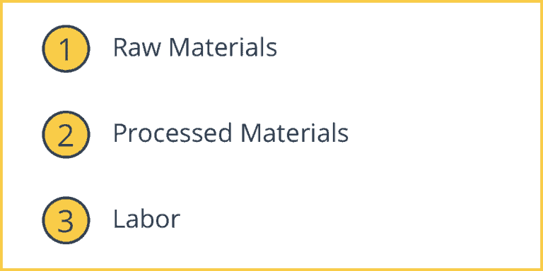 Derived Demand - Intelligent Economist