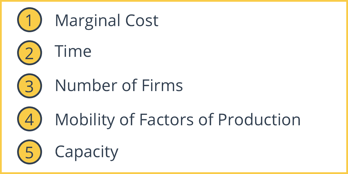 Price Elasticity Of Supply Explained - Intelligent Economist Price Elasticity Of Supply Explained - Intelligent Economist