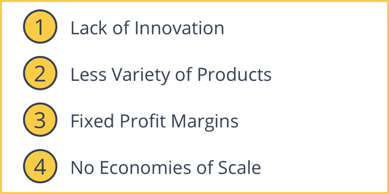 Perfect Competition Explained - Intelligent Economist