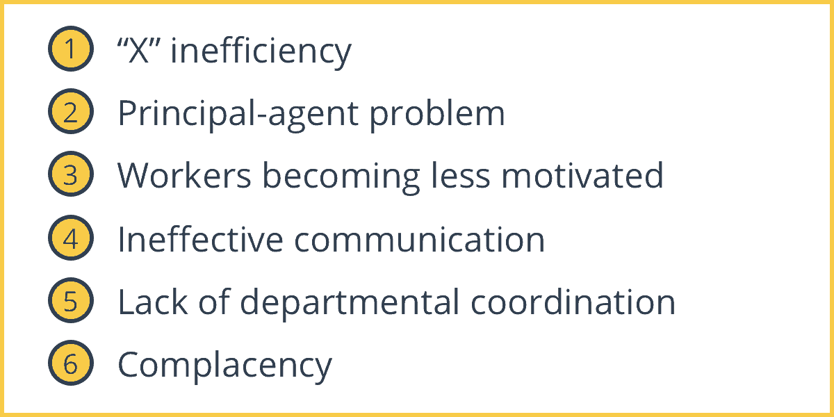 Diseconomies Of Scale - Intelligent Economist