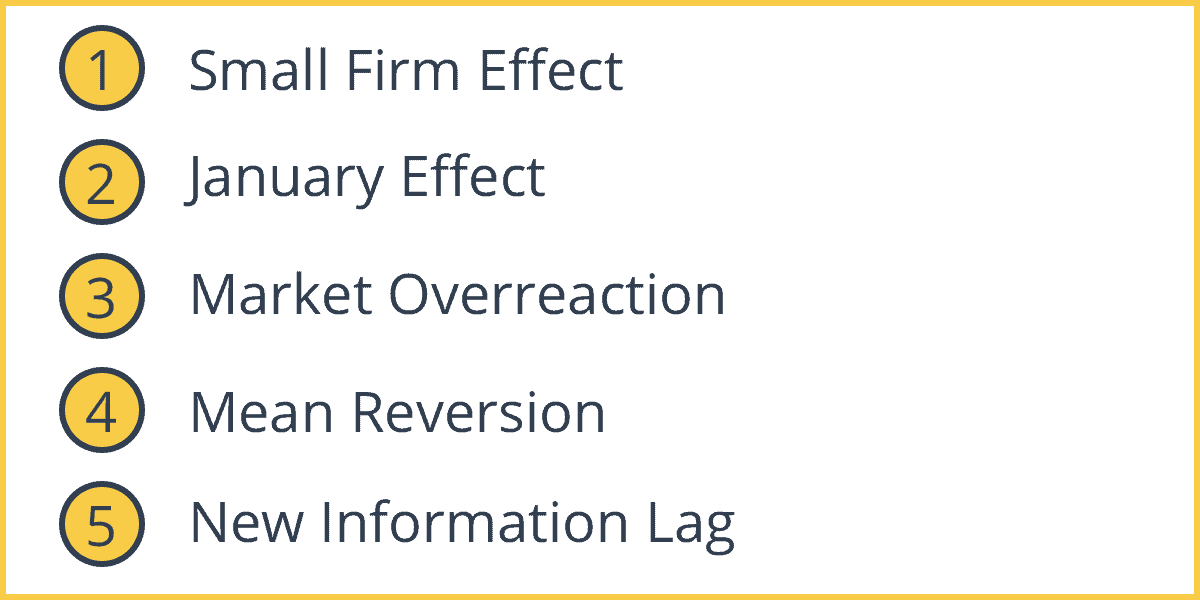 Efficient Market Hypothesis - Intelligent Economist