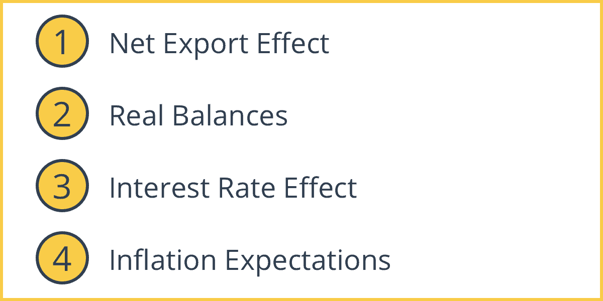 Aggregate Supply And Demand Explained - Intelligent Economist