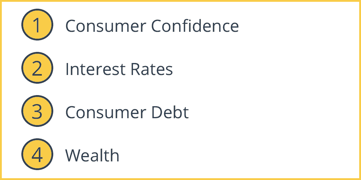 Aggregate Demand Explained - Intelligent Economist
