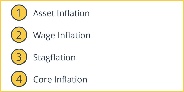 Inflation: All You Need To Know | Intelligent Economist