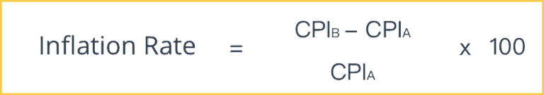 Inflation: All You Need To Know | Intelligent Economist