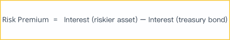 Interest Rate Risk - Intelligent Economist