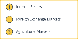 Perfect Competition Explained - Intelligent Economist