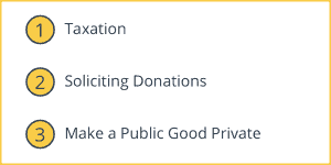 Free Rider Problem - Intelligent Economist