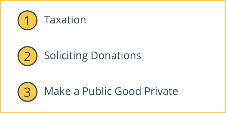 Free Rider Problem - Intelligent Economist