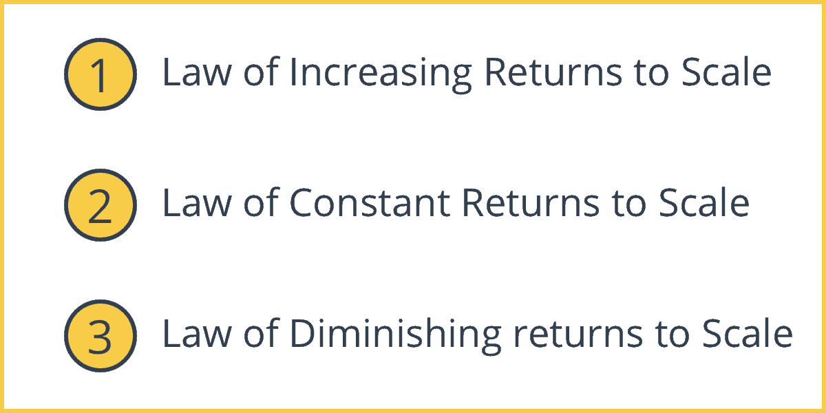 Constant Returns To Scale Explained - Intelligent Economist