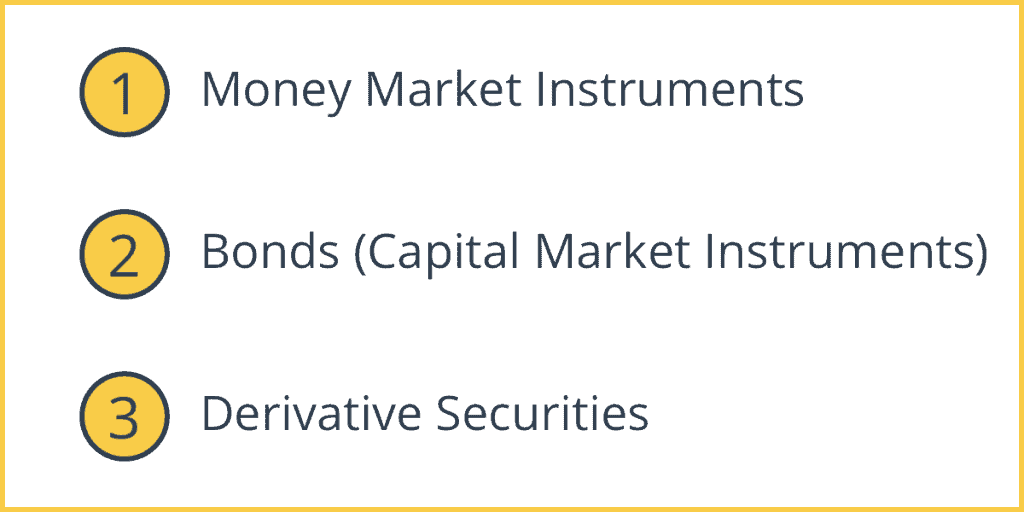 Financial Instruments - Intelligent Economist Financial Instruments - Intelligent Economist