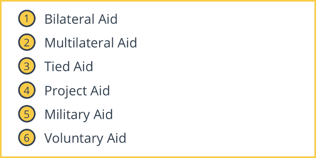 Foreign Aid - Intelligent Economist Foreign Aid - Intelligent Economist