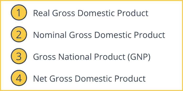 Gross Domestic Product (GDP) | Intelligent Economist