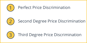 Price Discrimination - Intelligent Economist
