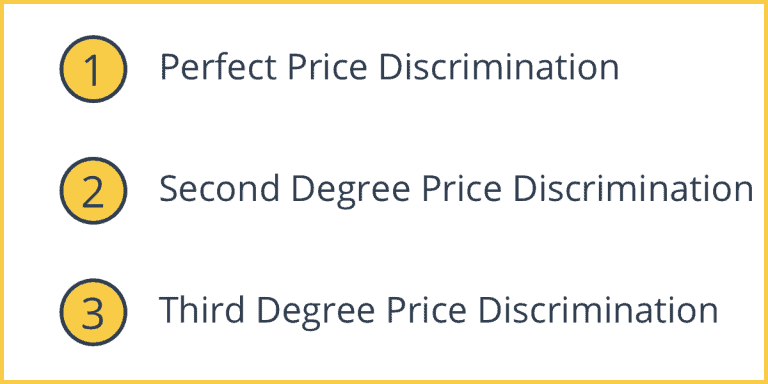 Price Discrimination - Intelligent Economist