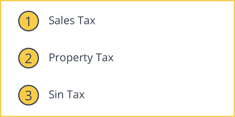 Regressive Tax - Intelligent Economist