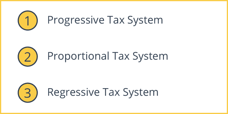 Mastering Types Of Taxes - Intelligent Economist