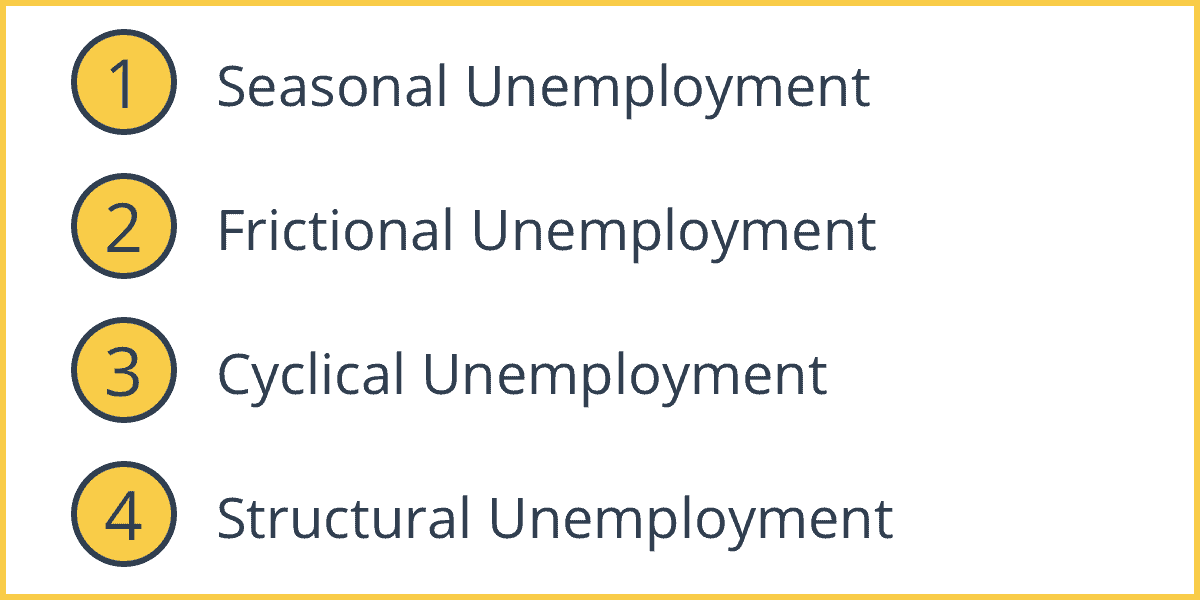 Unemployment | Intelligent Economist